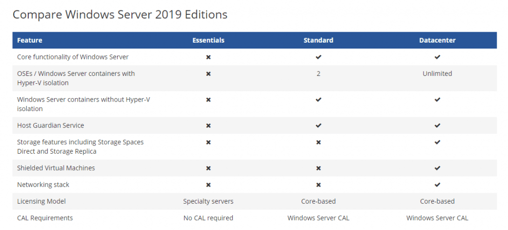 Buy Windows Server 2019 Data Center License key | Codesforever